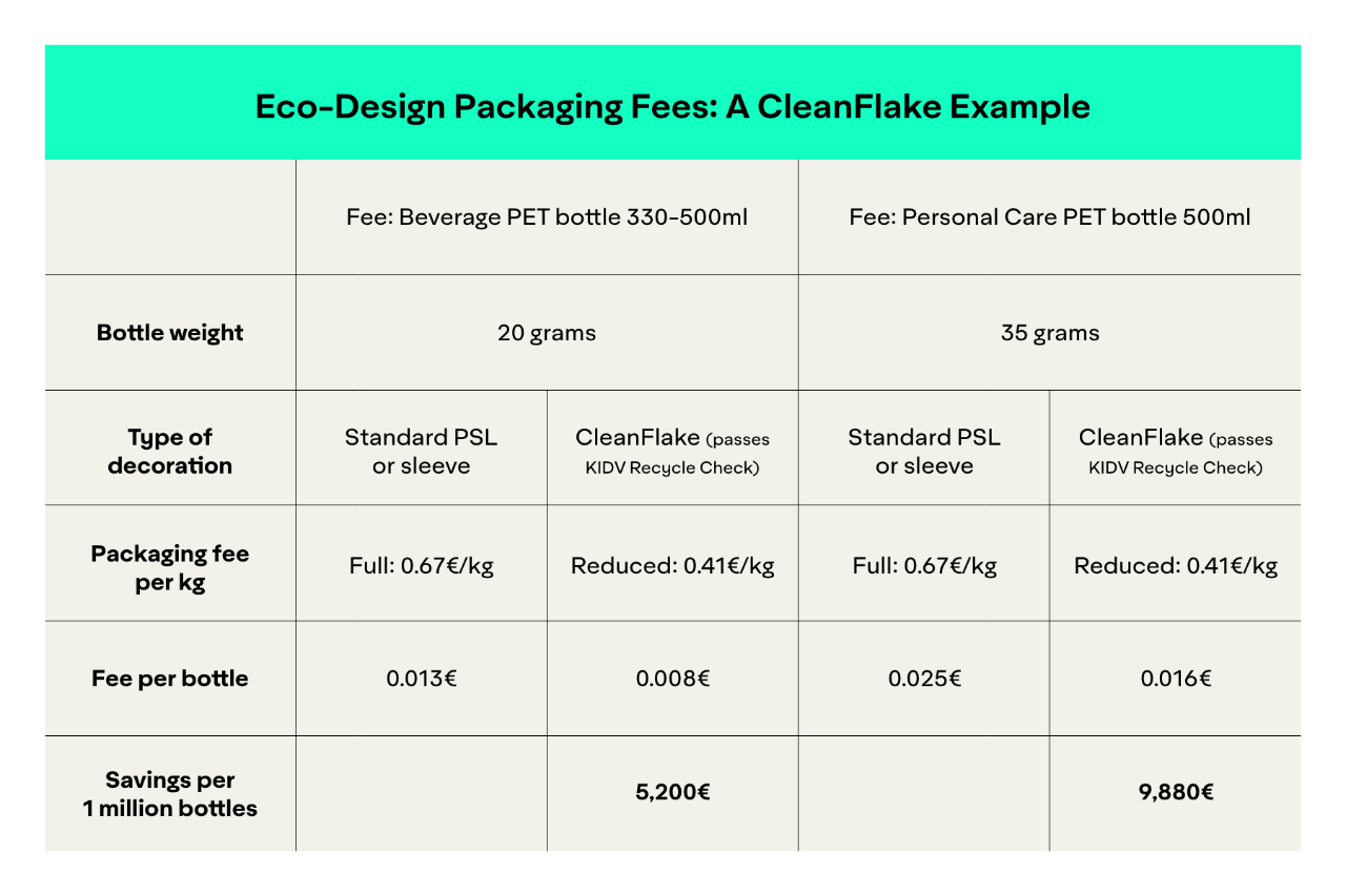 The future of EPR: Choose sustainable solutions that benefit our planet ...